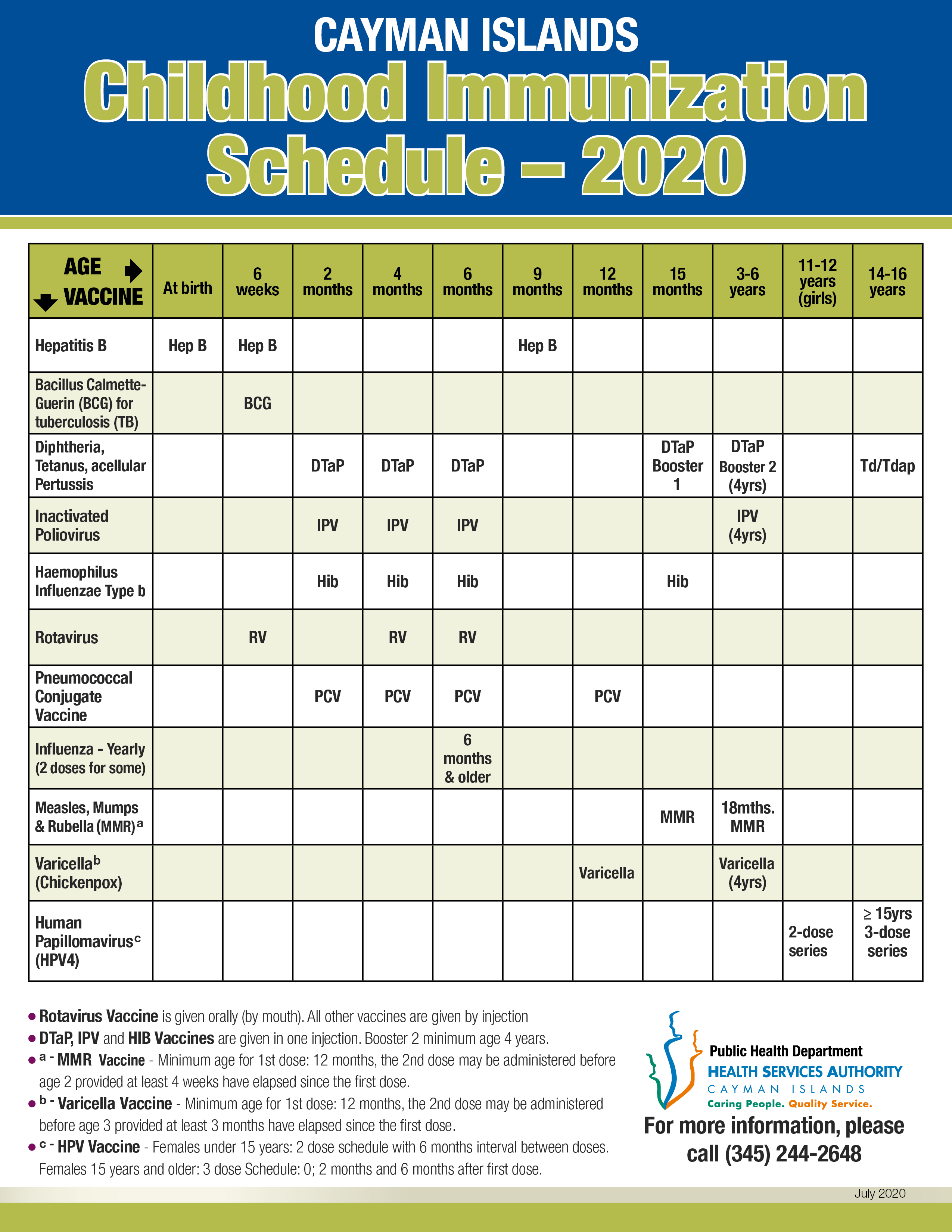 Immunization Clinics Resume